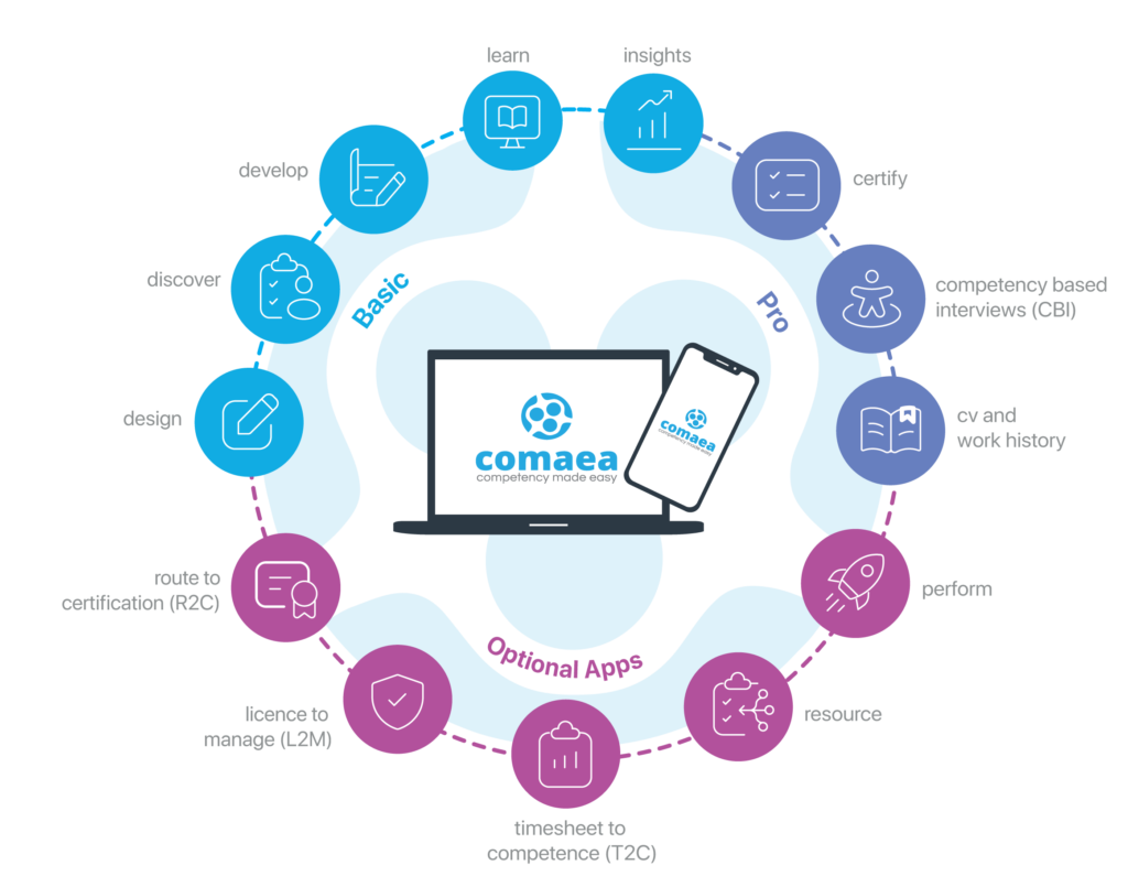 Our Platform | Comaea